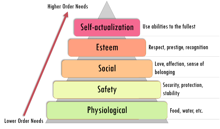 Motivational theories in PMP Exam | PM DRILL